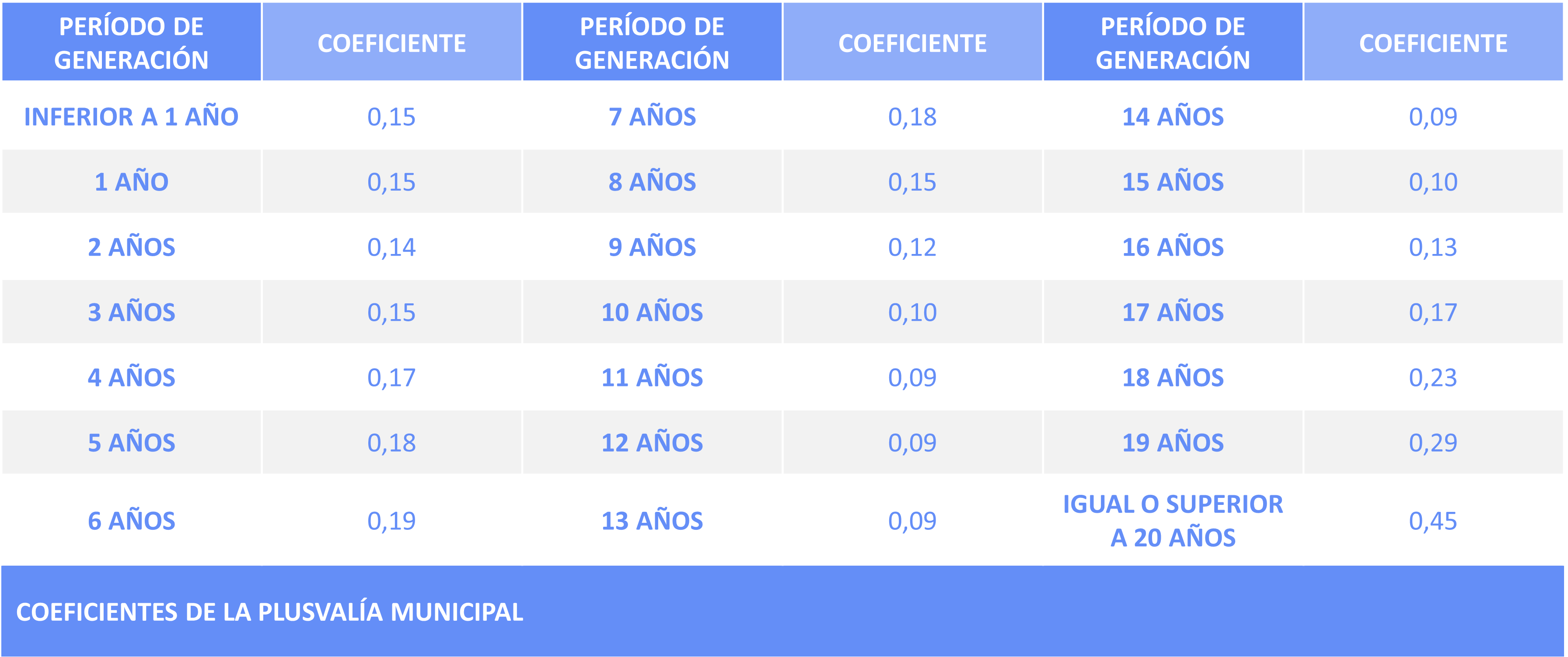 ¿Cómo calcular la plusvalía municipal? | HOMLI
